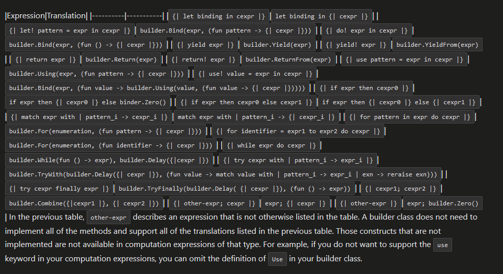 Table Renders Incorrectly · Issue 8918 · Dotnetdocs · Github