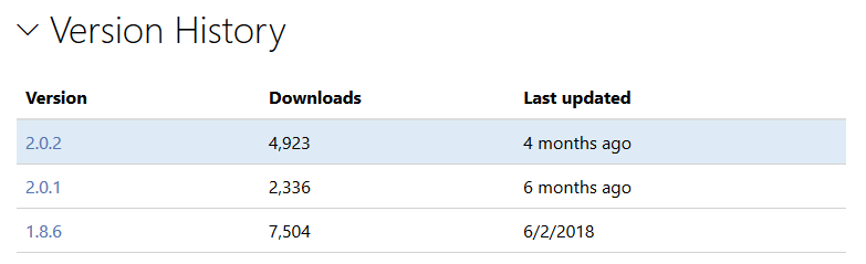 2.0.3 and 2.0.4 are not published to Nuget · Issue #344 · fsprojects/FSharp.Data.SqlClient · GitHub