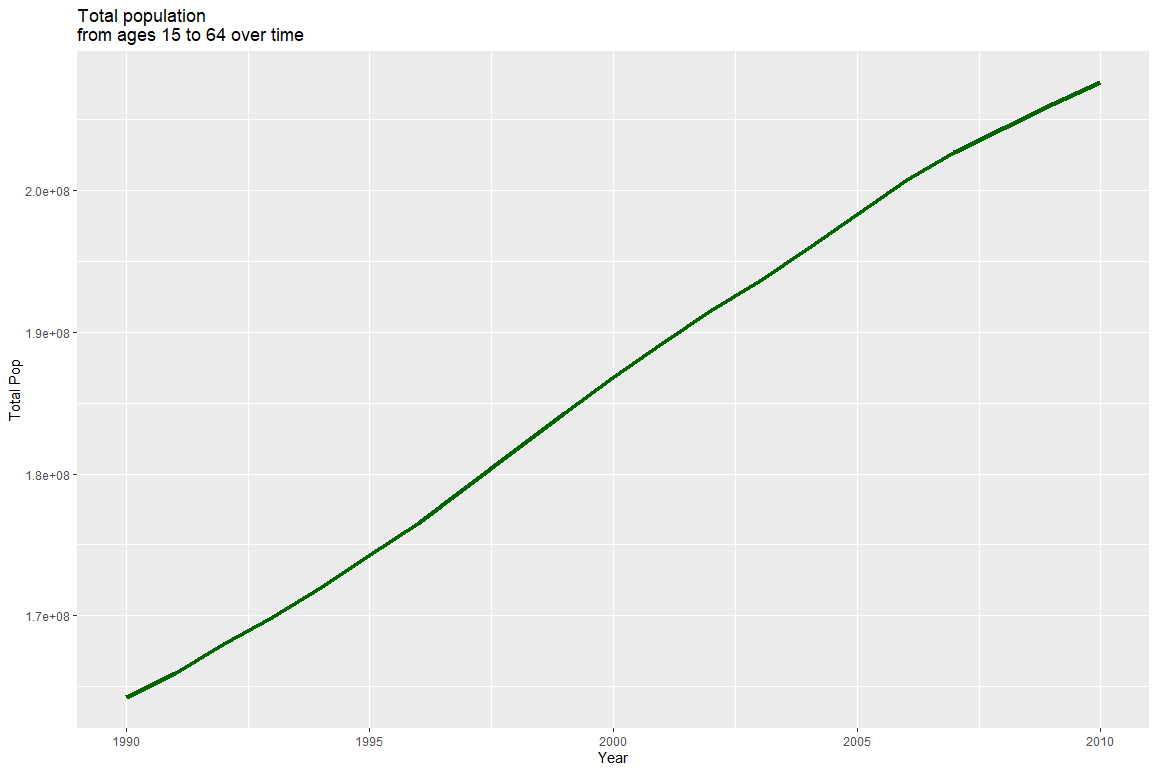 GitHub - BrendenLasola/incarceration-trends: Looking at data provided by Vera Institute on the ...