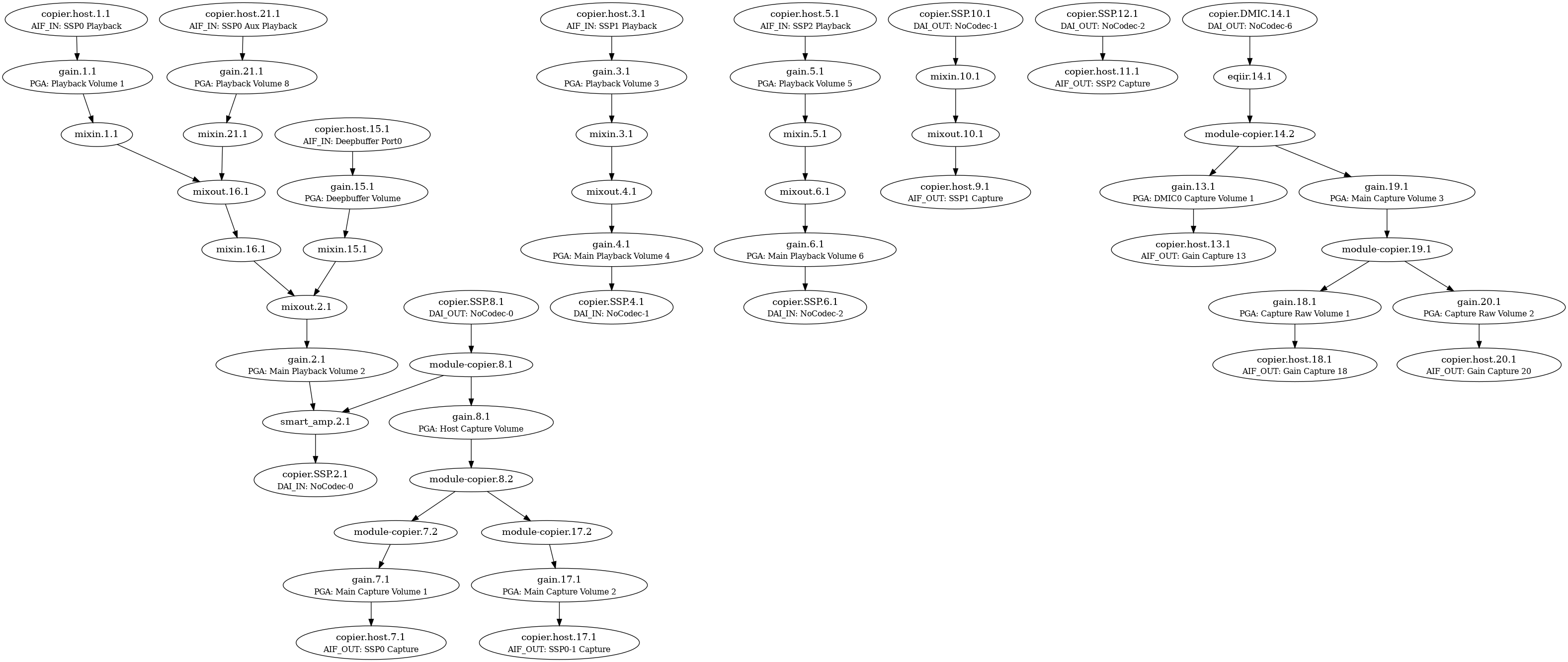 [BUG]Regression. MixInMixOut. Silent in captured files · Issue #7072 · thesofproject/sof · GitHub