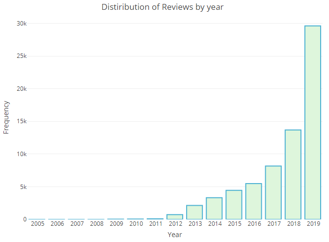 GitHub - 7Vivek/Amazon-Case-Study