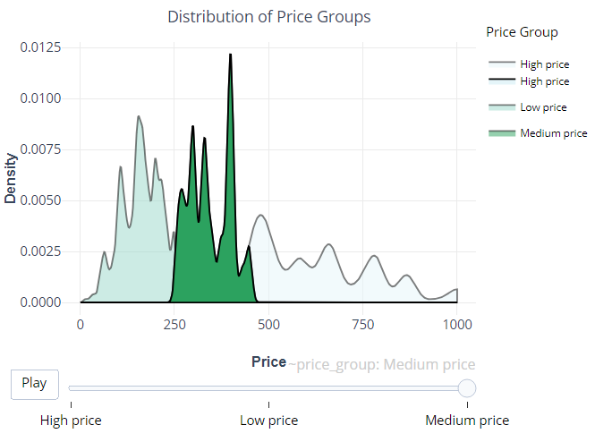 GitHub - 7Vivek/Amazon-Case-Study