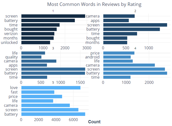 GitHub - 7Vivek/Amazon-Case-Study