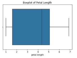 GitHub - 7Vivek/Data-Visualization-Techniques: Different Types of ...