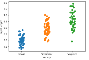 GitHub - 7Vivek/Data-Visualization-Techniques: Different Types of ...