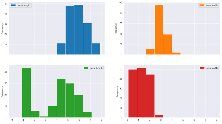 GitHub - 7Vivek/Data-Visualization-Techniques: Different Types of ...