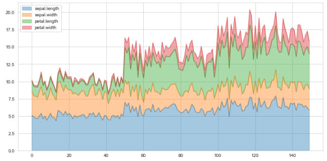 GitHub - 7Vivek/Data-Visualization-Techniques: Different Types of ...