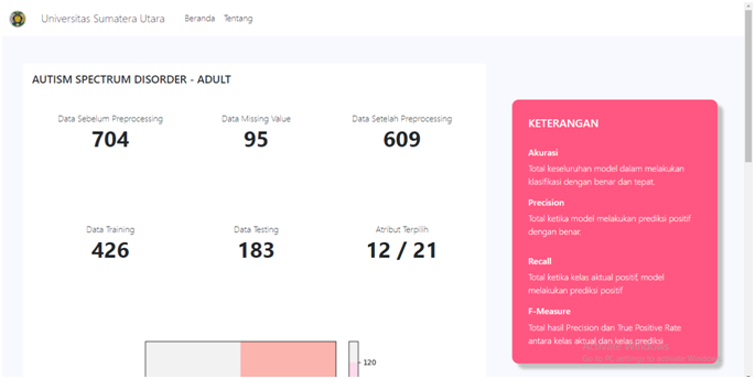 Github Ansyaagathacomparison Of Naive Bayes And Backpropagation Neural Network Algorithm 4290