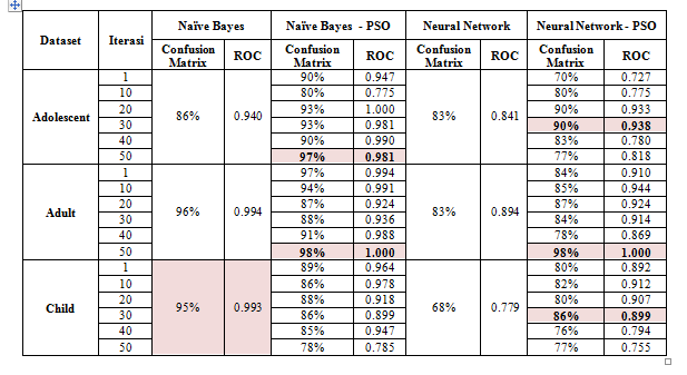 Github Ansyaagathacomparison Of Naive Bayes And Backpropagation Neural Network Algorithm 8612