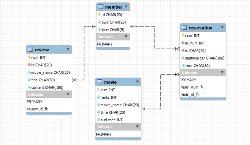 GitHub - kyky7896/MovieProject: (개인_side) 영화예매 프로젝트