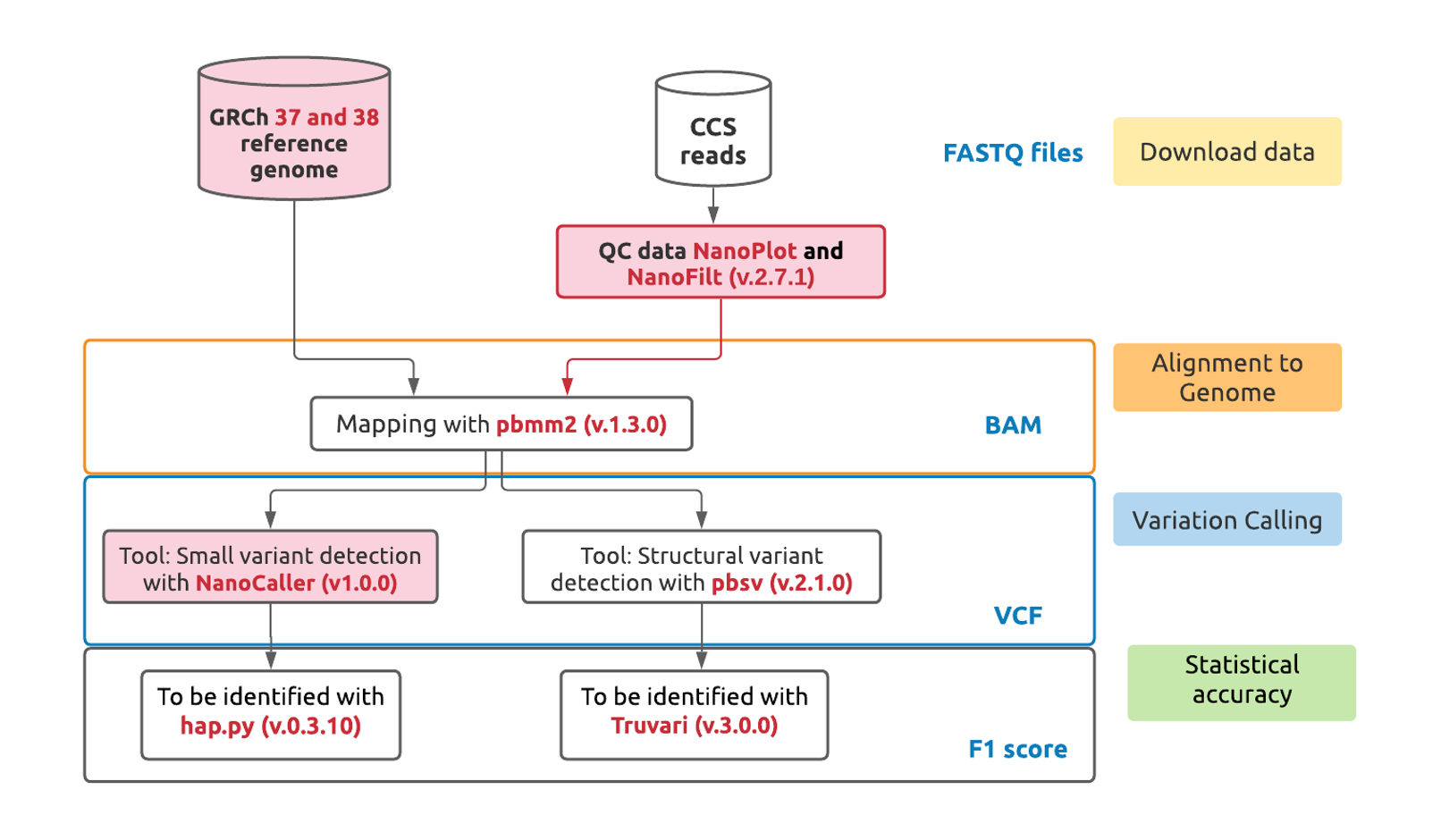 GitHub - Piyanut-Ratp/Variant-calling-with-CCS-PacBio