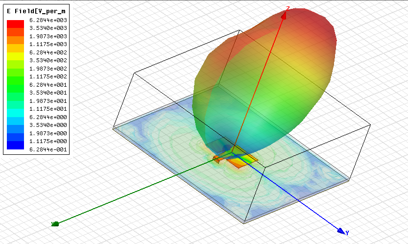 GitHub - fatmagamalhasan/2019-2020-Antenna-design: Microstrip antenna ...