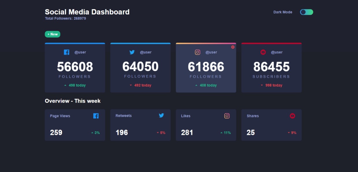 GitHub - celioFagundes/Social-Media-Dashboard: Social Media Dashboard created using React and ...