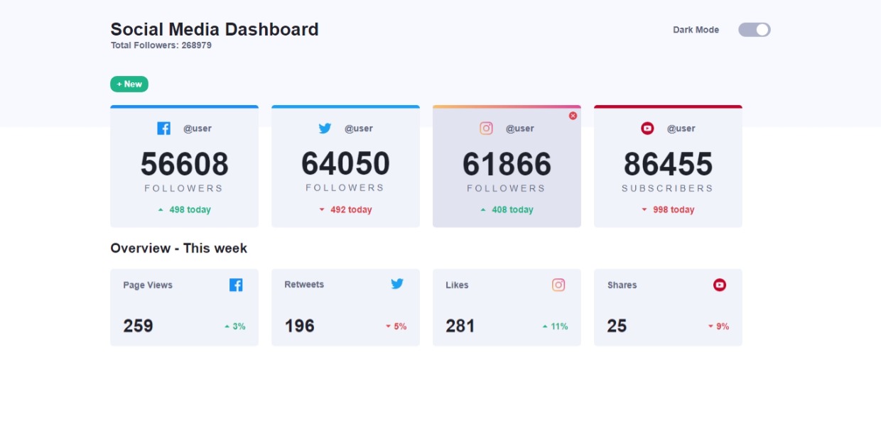 GitHub - celioFagundes/Social-Media-Dashboard: Social Media Dashboard created using React and ...