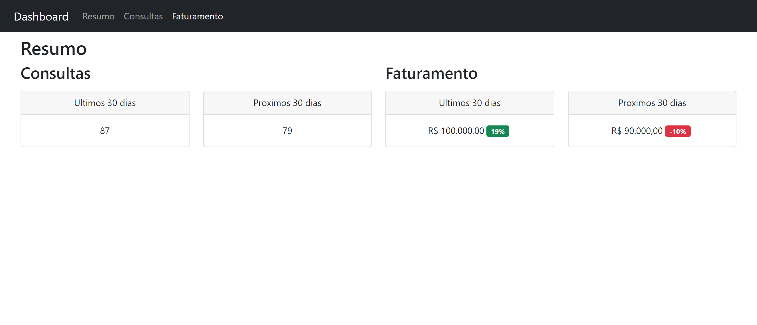 GitHub - celioFagundes/React-Dashboard-API: Dashboard ReactJS app ...