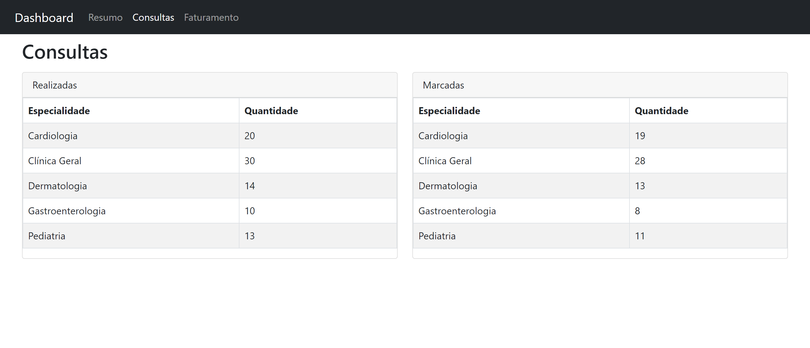 GitHub - celioFagundes/React-Dashboard-API: Dashboard ReactJS app created with Class components ...