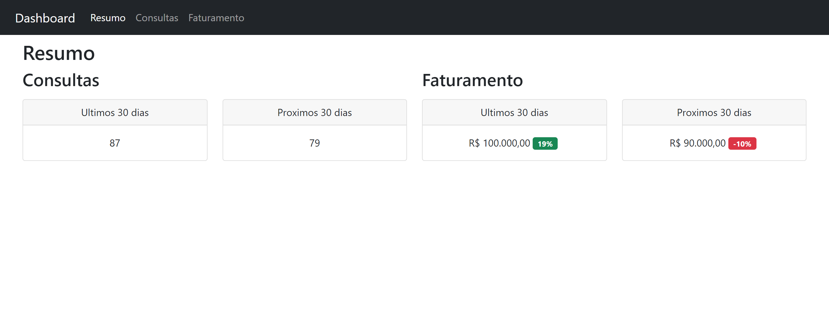 GitHub - celioFagundes/React-Dashboard-API: Dashboard ReactJS app created with Class components ...