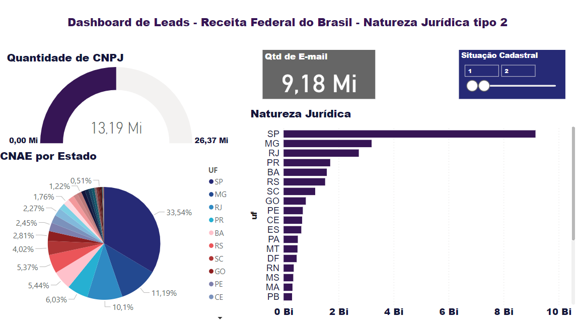 GitHub - SelmaCantelli/Receita-Federal