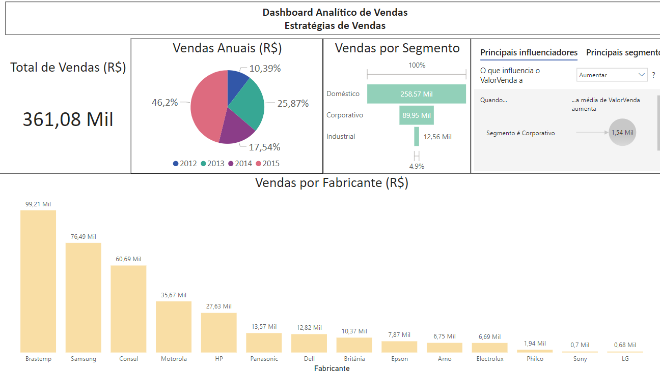 GitHub - SelmaCantelli/powerbi