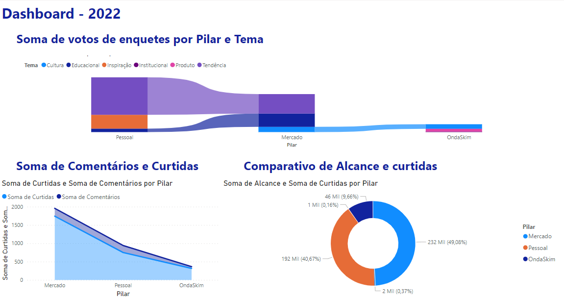 Github Selmacantelli Dashboard