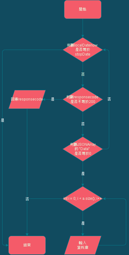 GitHub - t0069963/systex_prj: Only basic functions
