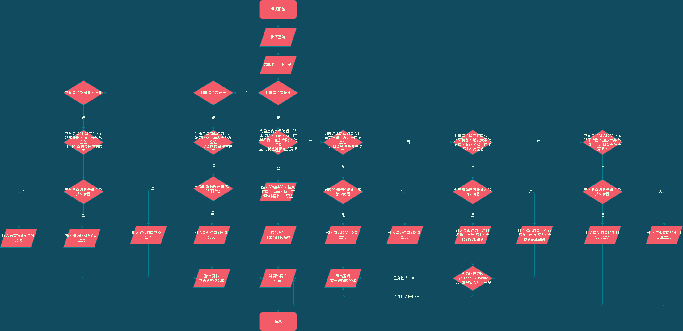 GitHub - BillHU231/systex_prj: Only basic functions