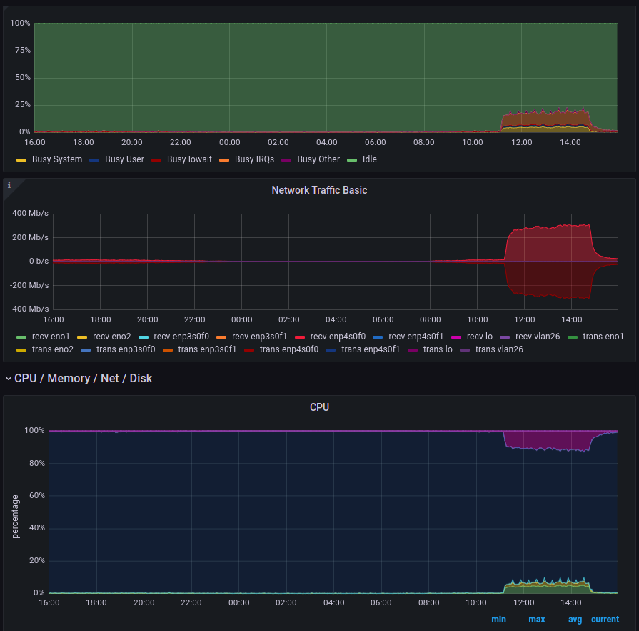delay deleting session in mr9.5 · Issue #1456 · sipwise/rtpengine · GitHub