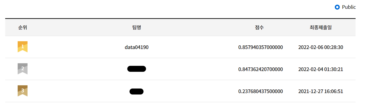 GitHub - data04190/News_Classification: :newspaper: KoBERT를 이용한 기사 텍스트 카테고리 분류 (NLP)