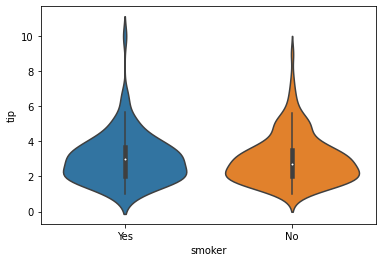 GitHub - Abhay-chauhan1985/seaborn2: tips dataset