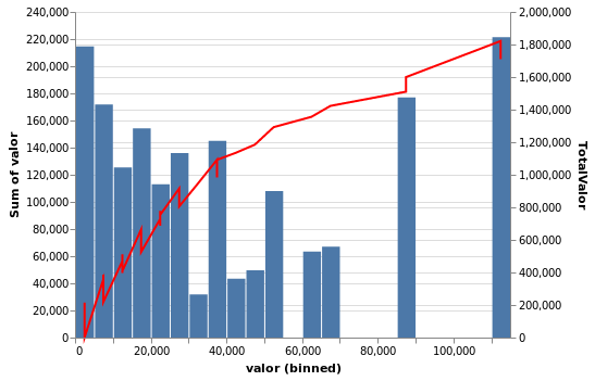 Cumulative histogram · Issue #902 · vega/altair · GitHub