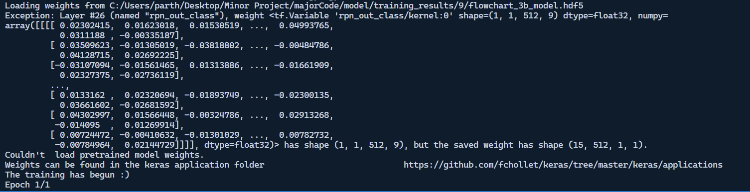 Training · Issue #45 · dbetm/handwritten-flowchart-with-cnn · GitHub