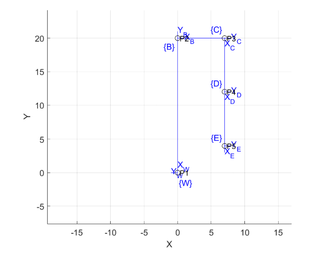 GitHub - ZSheppard/AR-SCARA-Robot-Arm: SCARA Robot Arm created using C++ and the OpenCV library ...