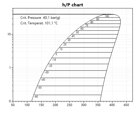 Minor tick labels on logarithmic axis · ScottPlot ScottPlot · Discussion #2098 · GitHub