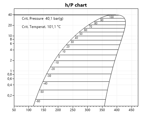 Minor tick labels on logarithmic axis · ScottPlot ScottPlot · Discussion #2098 · GitHub