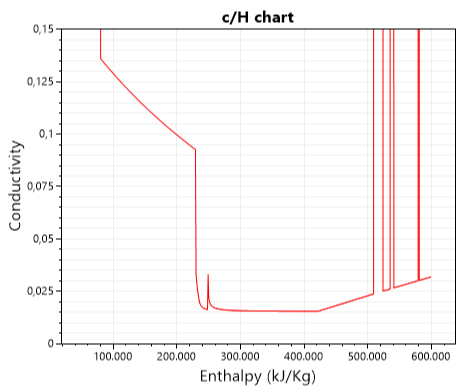 Incorrect thermal conductivity computation for R245fa and R1233zd. · Issue #2229 · CoolProp ...