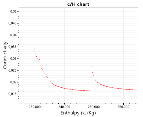 Incorrect thermal conductivity computation for R245fa and R1233zd. · Issue #2229 · CoolProp ...