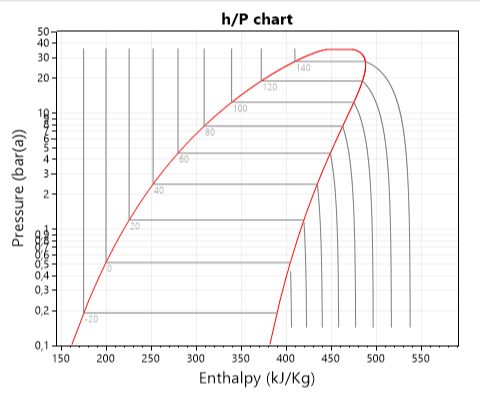 Incorrect thermal conductivity computation for R245fa and R1233zd ...