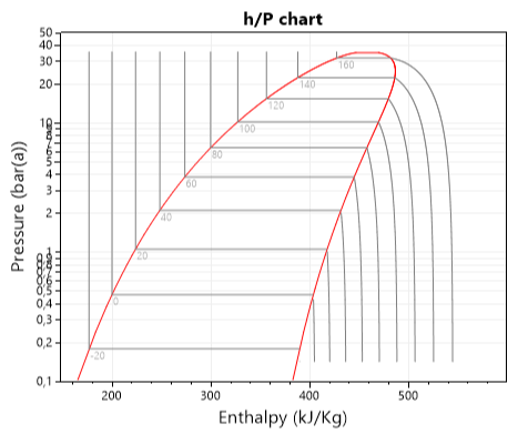 Incorrect thermal conductivity computation for R245fa and R1233zd ...
