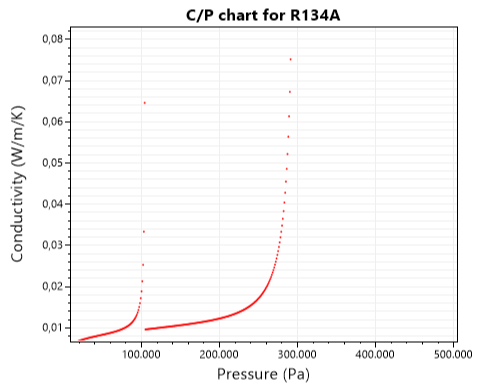 Incorrect thermal conductivity computation for R245fa and R1233zd ...