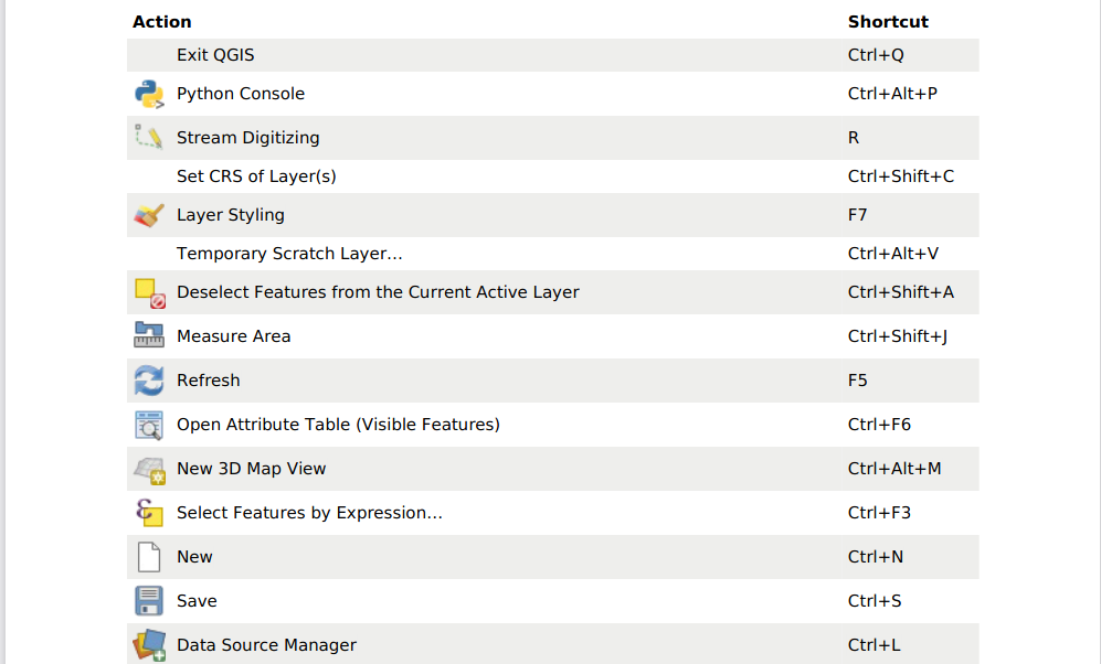 Option to export all keyboard shortcuts to XML and PDF (Request in QGIS ...