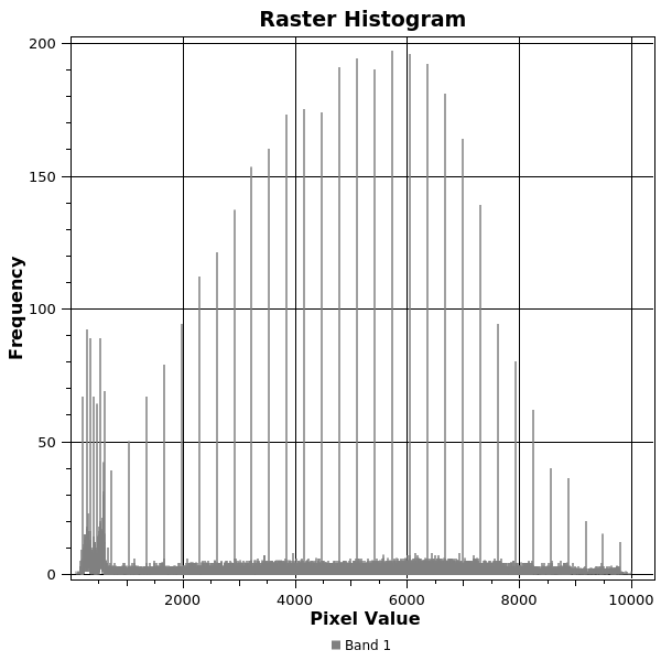 Rescale raster algorithm for Processing (Request in QGIS) · Issue #5850 · qgis/QGIS ...