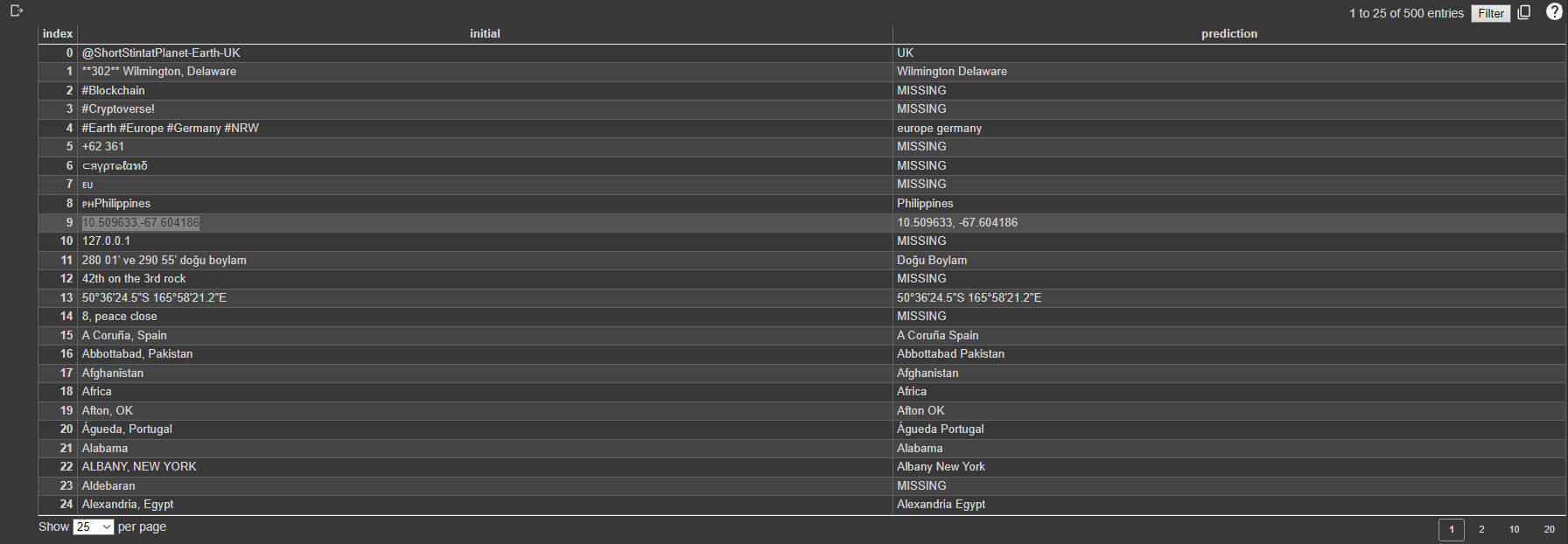 GitHub - shell-escape/NLP-Geographic-NER: Submission for Geographic Named Entity Recognition ...