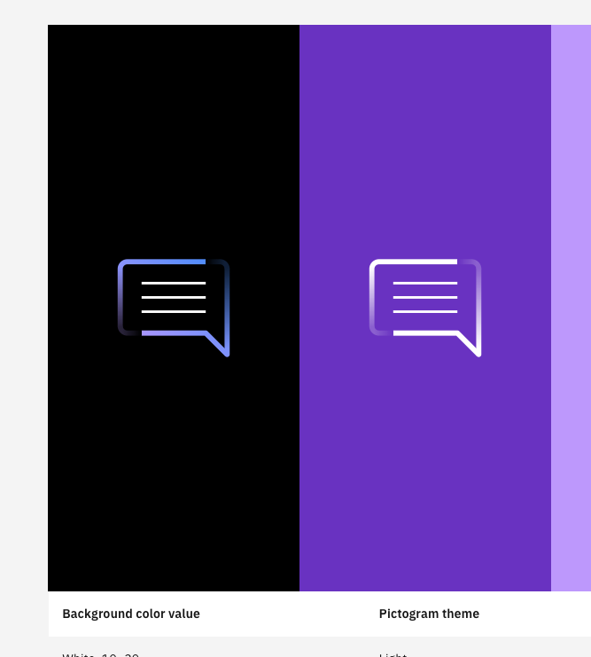 Pictogram Usage page - Incorrect spacing and alignment between text and images themselves. Or ...