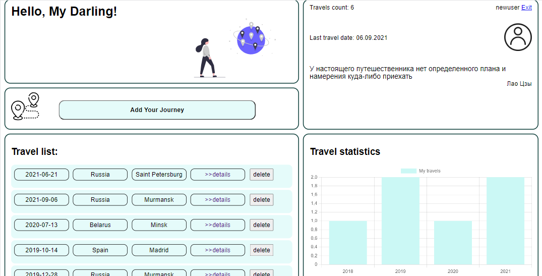 GitHub - KseniaSafonova/travels-dashboard
