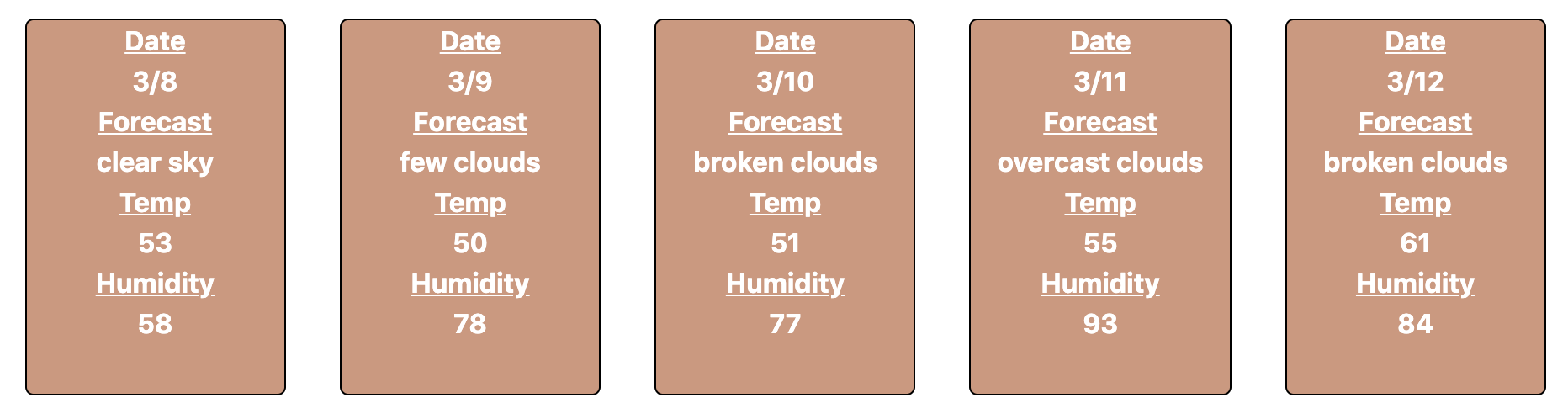 GitHub - sirjkm/weatherDashboard: A Weather Dashboard for searchable ...