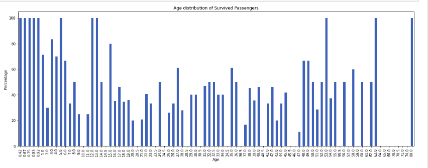GitHub - Amankau/Titanic-Data-Analysis: The Data Analysis of the ...
