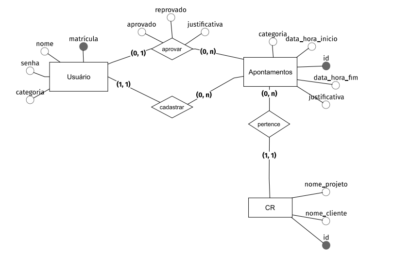 GitHub - oJavaLi/API-2-Semestre: Repositório dedicado ao projeto ...