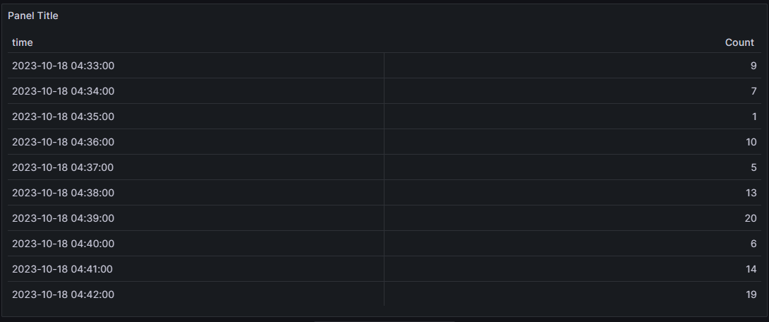 Table's Sparkline Cell Type: Threshold Colors Not Working · Issue #76773 · grafana/grafana · GitHub