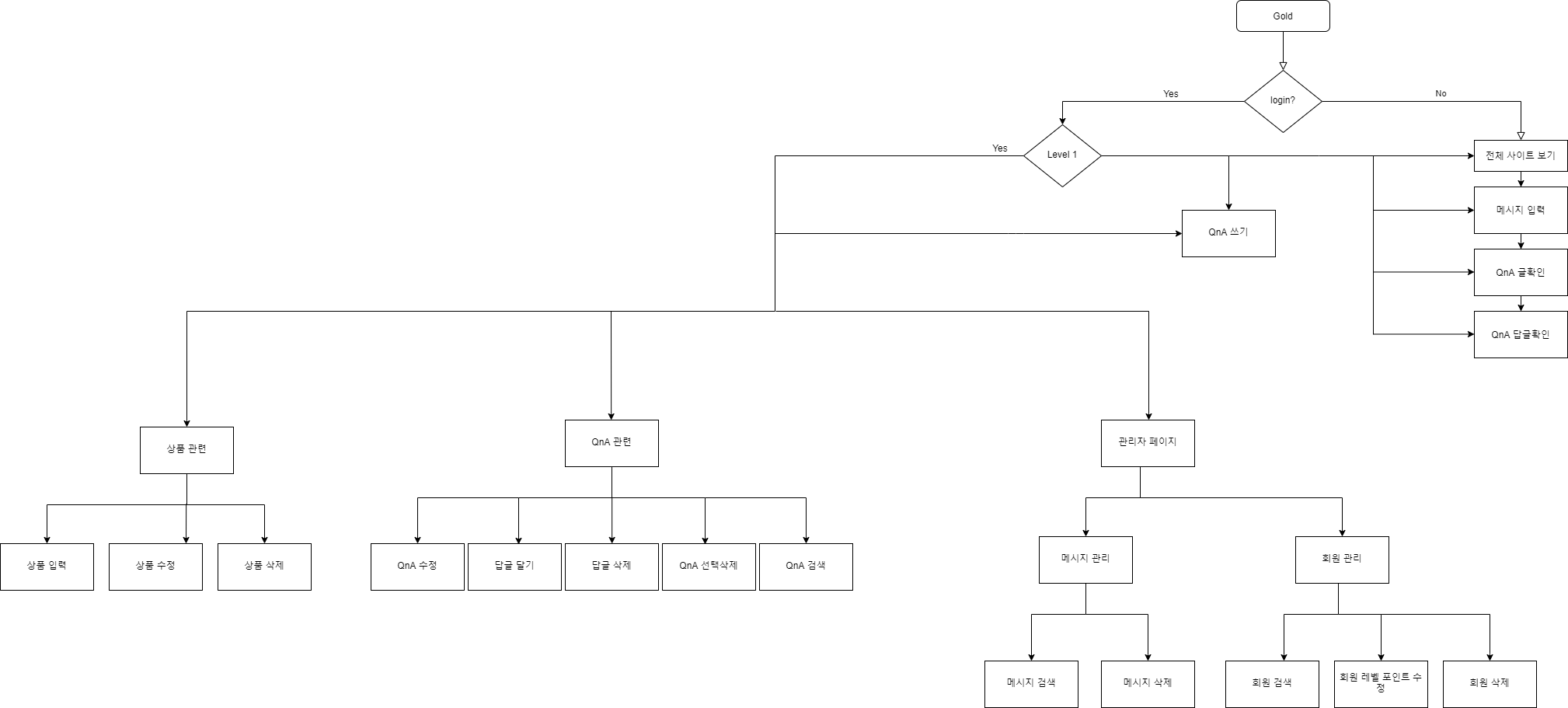 GitHub - jeewon1224/dbproject