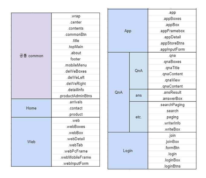 GitHub - jeewon1224/dbproject